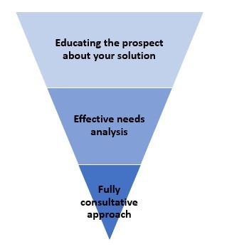 Remember to Keep Your Prospects’ Goals in Mind