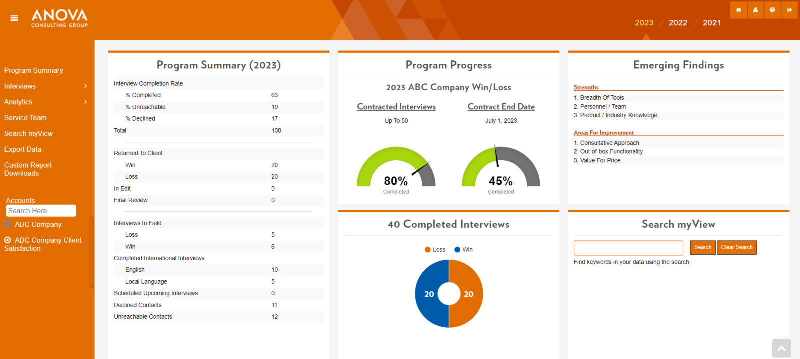 Win Loss Analysis Research Methods Leader to Improve Sales Results
