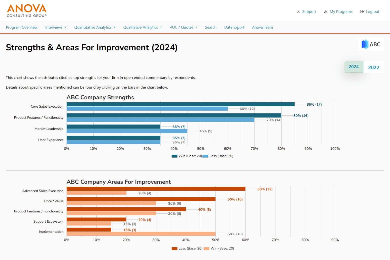 Win Loss Analysis Research Methods Leader to Improve Sales Results